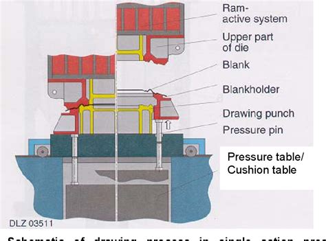 Figure 11 From Determination Of Process Parameters For Stamping And