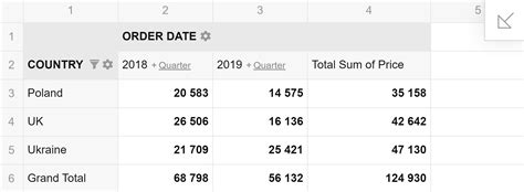 Overview Filtering • Flexmonster