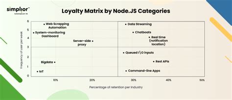 Node Js Vs Python A Comprehensive Comparison For Developers