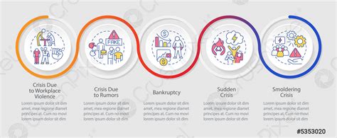 Types Of Risks Loop Infographic Template Stock Vector 5353020 Crushpixel