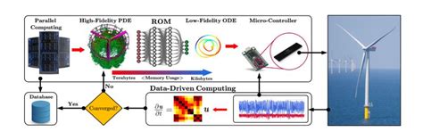 Finally Released Thanks To Dr Brian Vermeire For His Support To Make