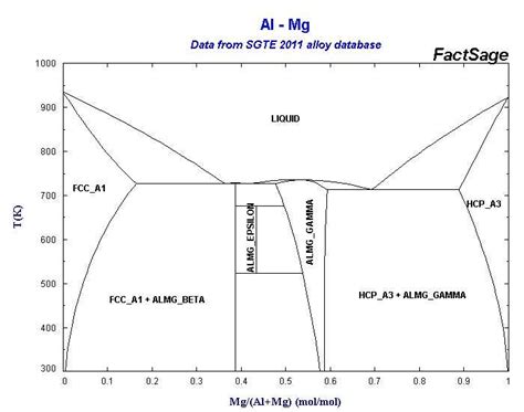 Understanding The Different Types Of Phase Diagrams
