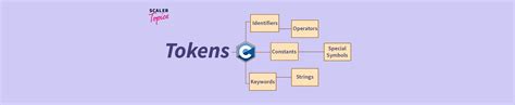 Tokens In C Scaler Topics