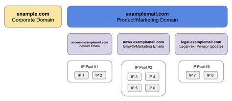Guide To Managing Email Reputation And Avoiding The Spam Folder