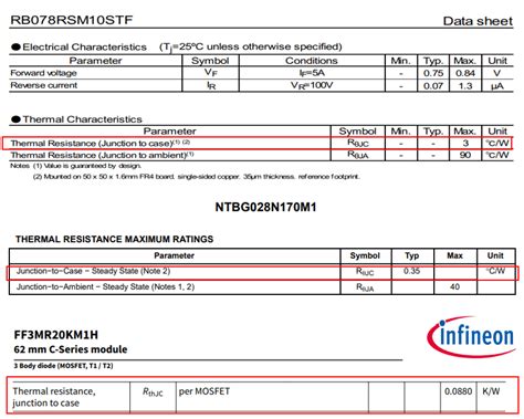 Junction To Case Thermal Resistance