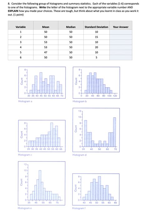 Solved Consider The Following Group Of Histograms And