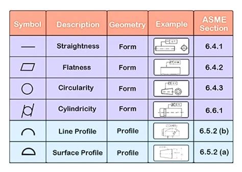 Geometric Tolerances Hhct