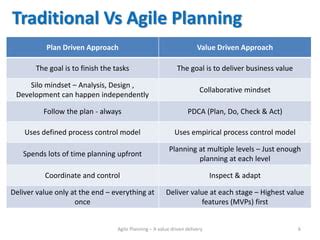 Agile Network India Meetup Agile Planning A Value Driven Approach Udayakiran Joshi PDF
