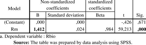 Determining The Coefficients Of Model Coefficients A Download