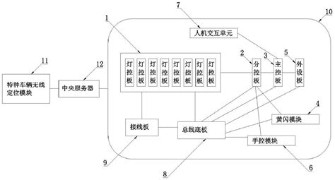 Special Vehicle Automatic Green Wave Traffic Signal Control Method Eureka Patsnap
