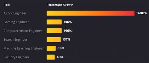 What Is A Software Developer Software Developer Job Description And