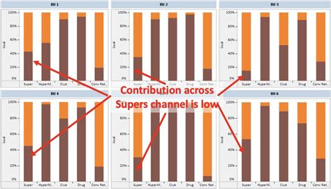 Andy Kriebel On Linkedin Instead Of Trying To Create The Perfect