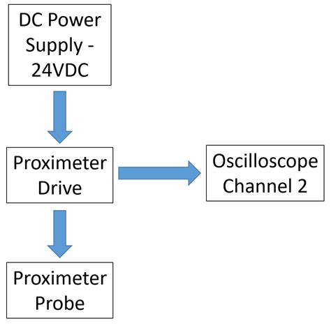 Experiment 6 Dynamic Response Of A Beam Structure