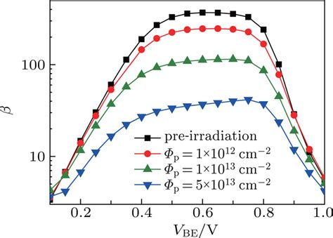 Impact Of Proton Induced Alteration Of Carrier Lifetime On Single Event