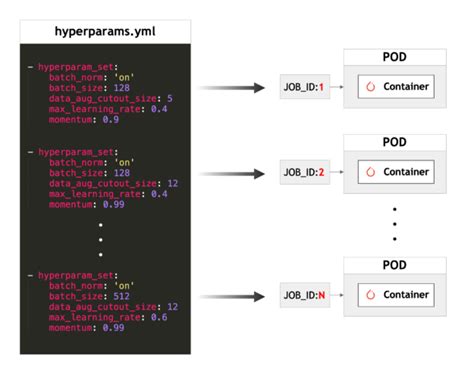 Kubernetes For AI Hyperparameter Search Experiments NVIDIA Technical Blog