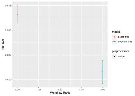 Dengue Ai Dengue Case Classification