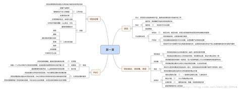pmp项目管理学习 1 什么是项目管理 pmp book关于项目管理的定义 csdn博客