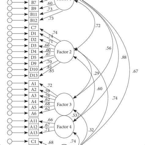 structure model and standardized path coefficient download
