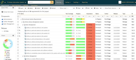 Top Open Source Alternatives For Jira In 2020 Saasworthy Blog