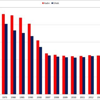 3 Dimensional Representation Of Row Profiles Download Scientific Diagram