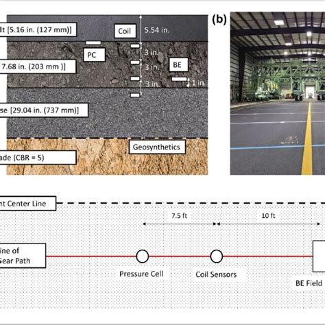 P 209 Base Course Aggregate Material Properties A Grain Size Download Scientific Diagram