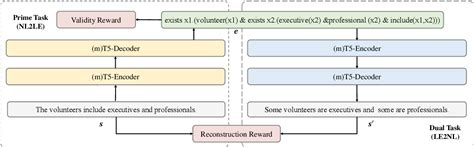 figure 1 from parsing natural language into propositional and first