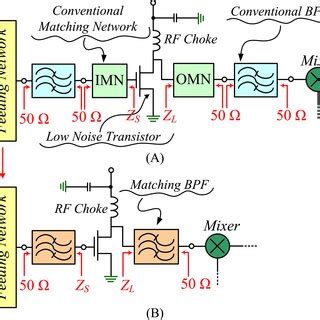 RF Receiver Of A Typical Wireless System With A The Conventional Download Scientific Diagram