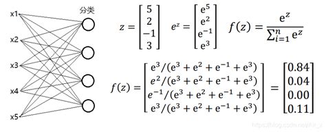 逻辑回归二分类与softmax多分类方法实现二分类如何进行softmax Csdn博客