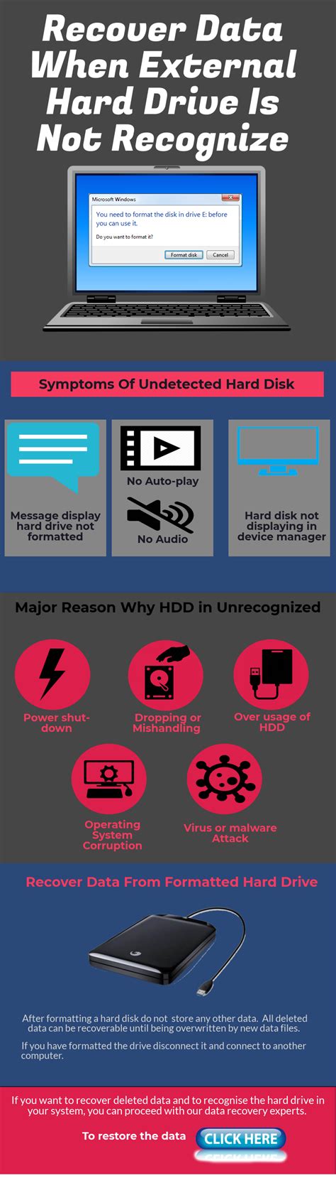 External Hard Drive Is Not Detected In Windows 10 8 1 8 7 XP