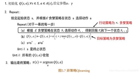强化学习算法的总结 lyz88888的博客 csdn博客 强化学习算法总结