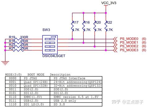 《dfzu2eg 4ev mpsoc之fpga开发指南》第三章硬件资源详解 知乎