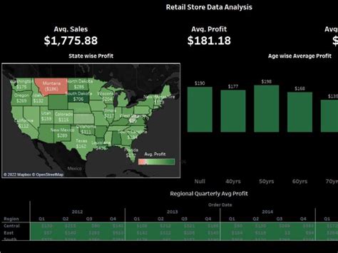 Dileep Kumar On Linkedin Great Dashboards And Visuals In Tableau