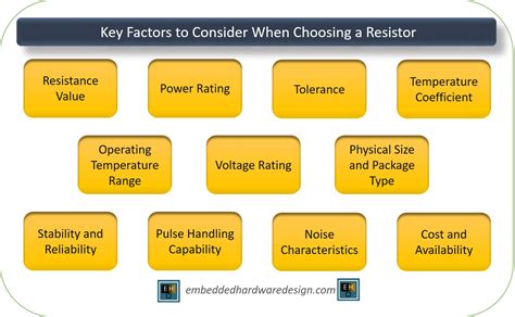 How To Select The Right Resistor For Your Design Embedded Hardware Design
