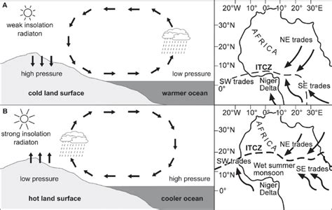 Seasonal Positions Of The Intertropical Convergence Zone Itcz And