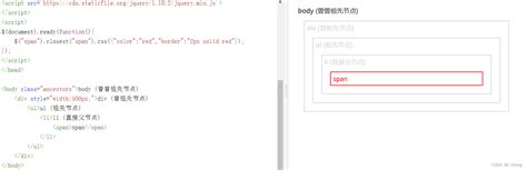jquery closest 方法 closest csdn博客