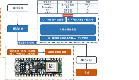 Github Lumingyang Ntust Edge Ai Ntust Edge Ai