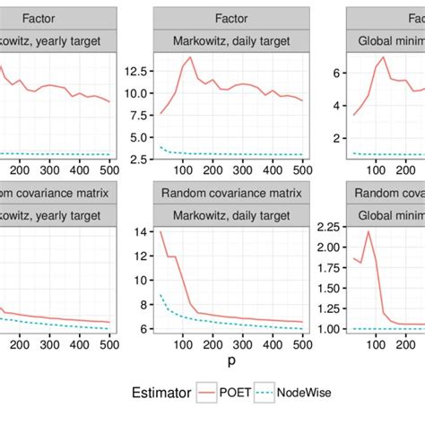 Obrien Fleming Stopping And Pocock Stopping Boundaries In The East Download Scientific Diagram