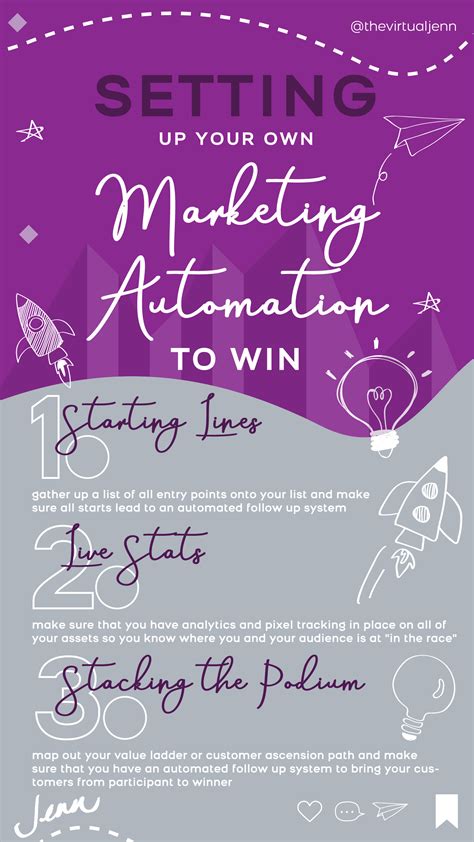 Marketing Automation Example With An Automated Follow Up System