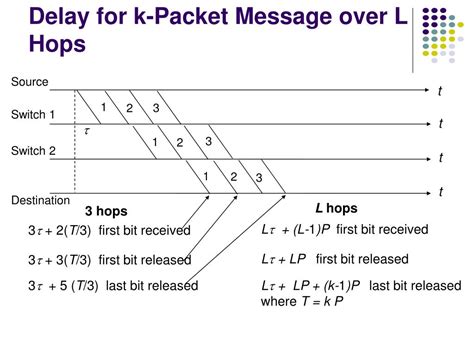 Ppt Chapter 7 Packet Switching Networks Powerpoint Presentation Free