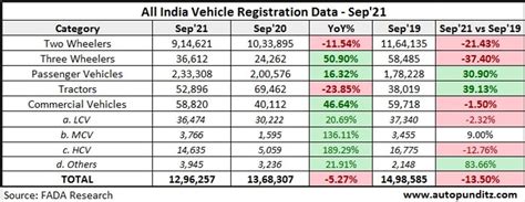September 2021 Vehicle Registration Data