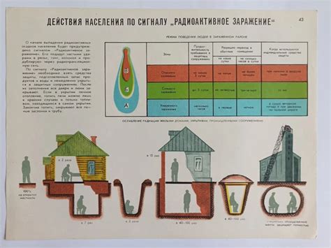 Rare Military Poster Nuclear War Radiation Protection Soviet Vintage Poster 43 £15 39