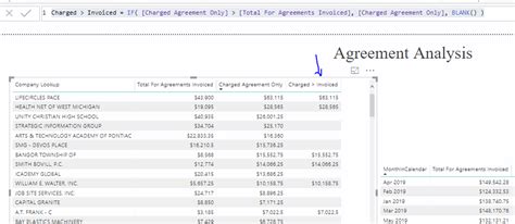 Conditionally Filtering Out Data Dax Calculations Enterprise Dna Forum