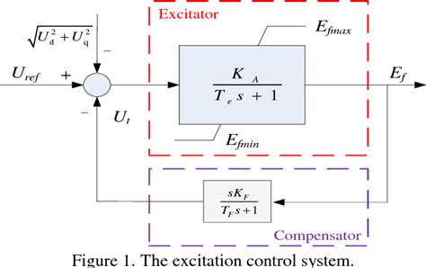 Figure 1 From Grid Connected Inverter Based On Virtual Synchronous Generator Emulation In Wind