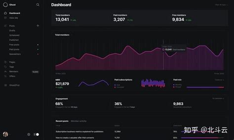 开源免费的 Cms 系统 知乎