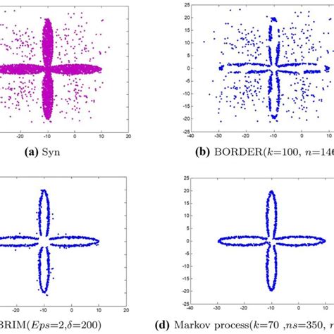 Cluster Boundary Images Under Different Intensity Of Illumination