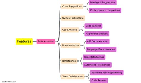 What Are The Types Of Neural Networks