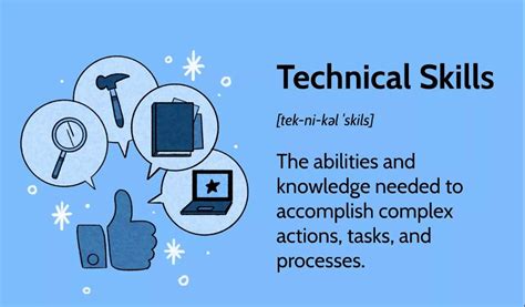 Ayush Tiwari On Linkedin Techheroes Levelup Techadventure