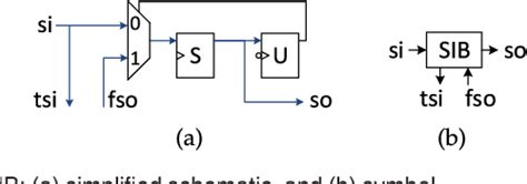 Figure 1 From On Chip Fault Monitoring Using Self Reconfiguring Ieee 1687 Networks Semantic