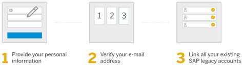 Sap Universal Id Simplified Login Experience Sap News Center