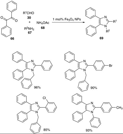 Synthesis Of Polysubstituted Imidazoles Download Scientific Diagram